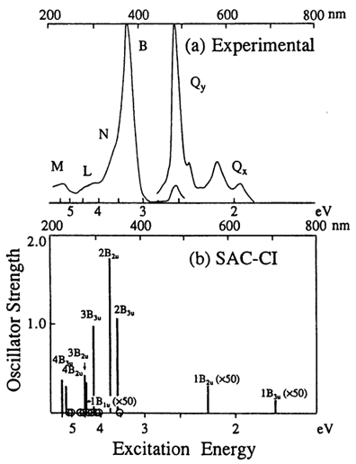 Spectroscopy of organic, inorganic, biological molecules
